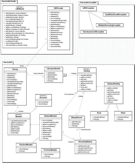 GitHub Andrew Sanger University Project University Project Programming Library