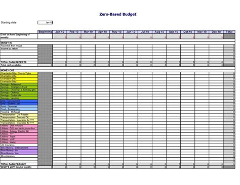 Marketing Budget Spreadsheet1 Db Excel