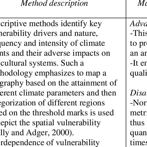 Major Methods For Vulnerability Research In Agriculture Download Scientific Diagram