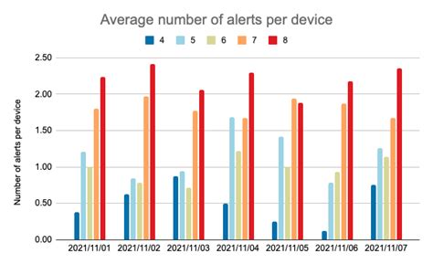 C Why Are My Qlistwidgetitems Not Taking Up The Right Amount Of