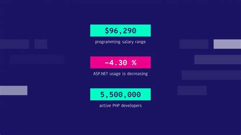 Programming Lesson Google Slides PowerPoint Template