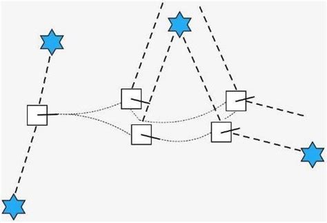 Localization Example Download Scientific Diagram