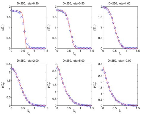 In Each Graph The Curve Is The Prediction Given In And The Download Scientific