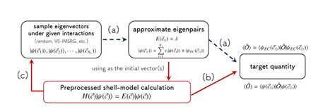 A New Workflow Of The Shell Model Calculations A Ec Can Be Used As