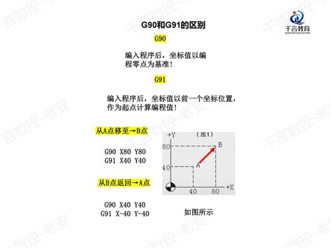数控车床编程 个案例值得收藏 哔哩哔哩
