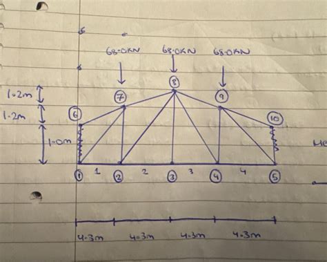 Work Out Nodal Displacements And Element Forces Using