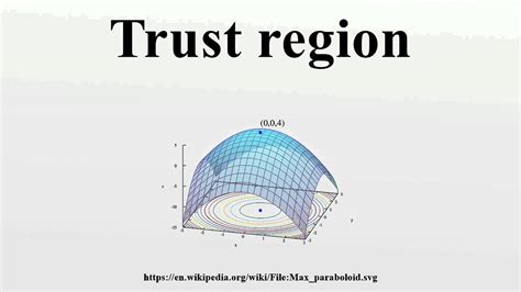 Trust Region Youtube