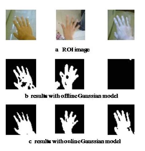 Figure 1 From Hand Segmentation Using Skin Color And Background