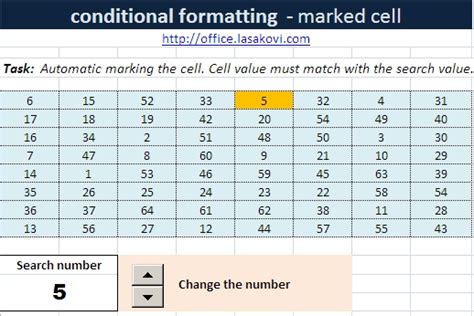 Conditional Formatting Practical Examples Excel Školení Konzultace