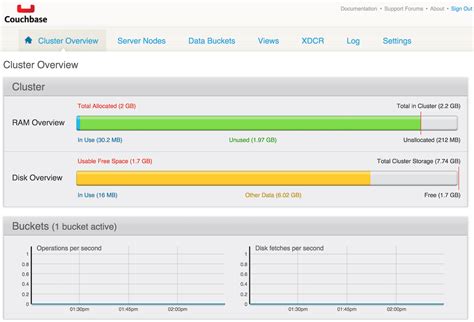 database on amazon installing couchbase ami on aws