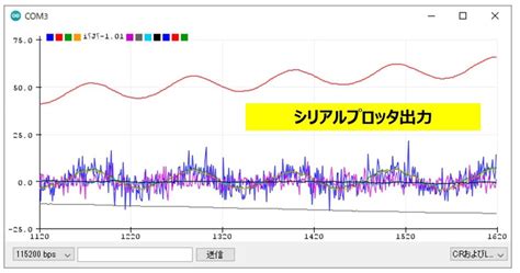 Arduinoでgy 5213軸 加速度・角速度センサを使って傾斜角度を計算しました Arduino 簡単電子工作の世界