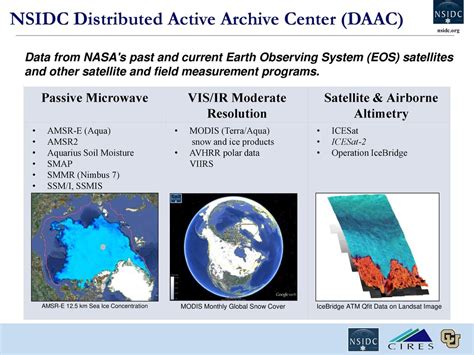 wmo snow watch team second session june ppt download