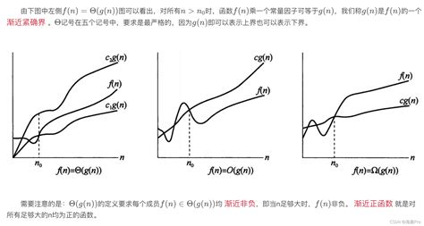 动态规划 斐波拉契数列笔记编程计算fn的值 F00 N0 F11 N1 F22 N2 Fnf Csdn博客