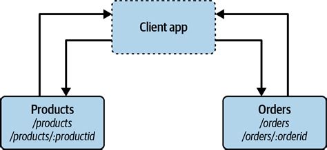 Rest Apis Full Stack Javascript Strategies Book