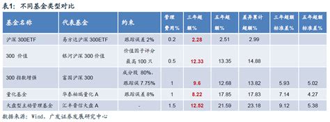 ETF指数基金量化研究 ETF之家 指数基金投资者关心的话题都在这里 ETF基金 基金定投 净值排名 入门指南