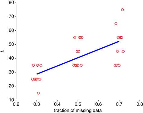 Human Motion Capture Data Recovery Using Trajectory‐based Matrix Completion Tan 2013