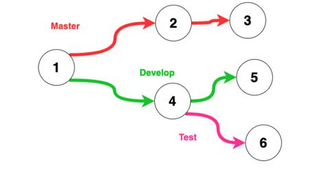 Git Submodule Remove Submodule