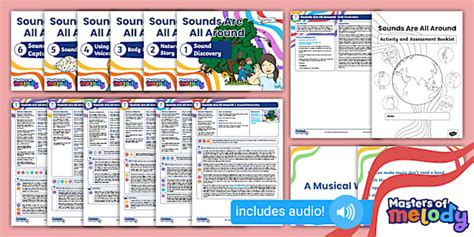 👉 Year 1 Sounds Are All Around Unit Pack
