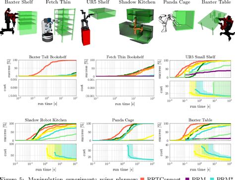 Figure 5 From Sampling Based Motion Planning A Comparative Review