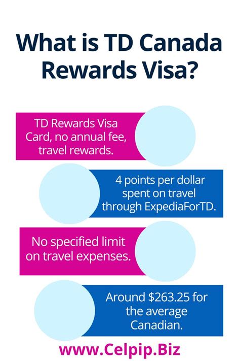 What Is Td Canada Rewards Visa Free Celpip Practice Tests And Mock
