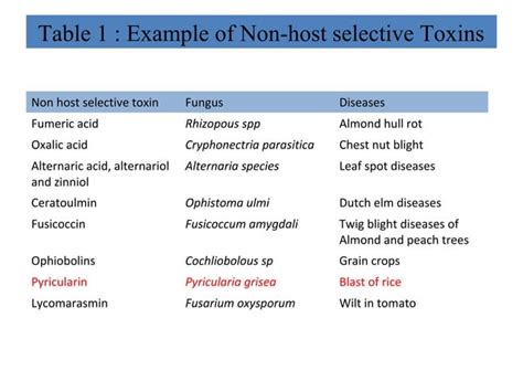 Role Of Toxins In Plant Pathogensis Ppt