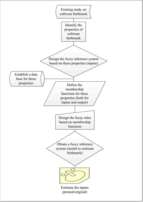 Figure 310 From Design And Estimation Of Features Based Software
