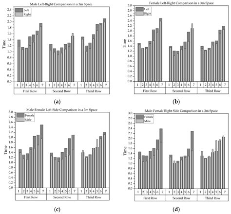 The Impact Of Spatial Dimensions Location Luminance And Gender Differences On Visual Search