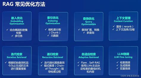 Rag基础知识及应用rag应用 Csdn博客