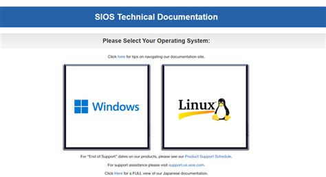 New Sios Documentation Site Sios Sanless Clusters