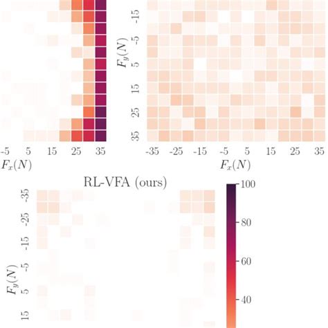 Disturbance Rejection Analysis Over External Forces In The Range −35n Download Scientific