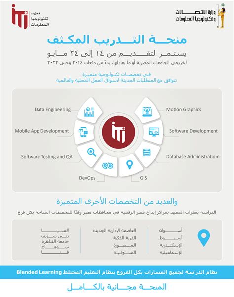 Mohamed Abdelhamid Posted On Linkedin
