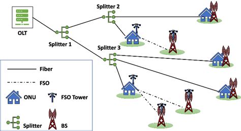 Figure 1 From Design Methodology For Wireless Backhaul Fronthaul Using Free Space Optics And