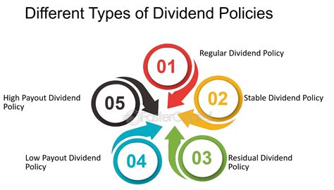 Dividend Policy Example Dividend Policy Pdf Dividend Cost Of