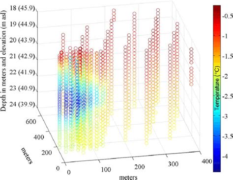Three Dimensional Temperature Plot Illustrating The Extent Of The Download Scientific Diagram
