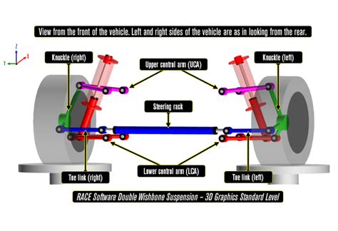 Race Software Training Courses For Engineers