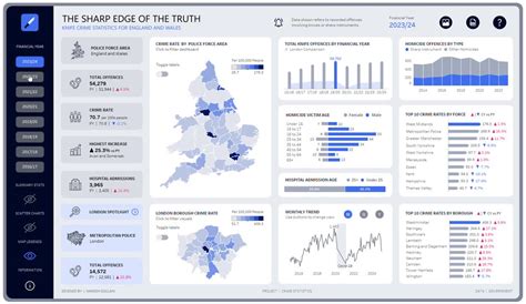 Datafam Tableaupublic Crime Knifecrime London England… Naresh Suglani 45 Comments