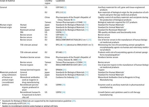 Guidelines Specifically Describing AMs Download Scientific Diagram