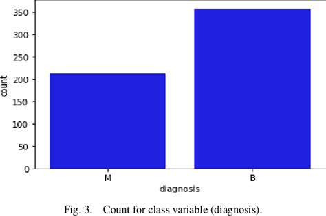 Figure 3 From An Improved Breast Cancer Classification Method Using An Enhanced Adaboost