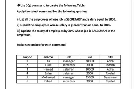 Solved Use Sql Command To Create The Following Table Apply