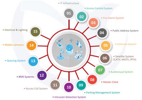 Perfect Solution Contracting Company It And Low Current