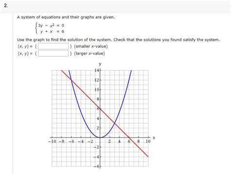 Solved A System Of Equations And Their Graphs Are Given 4x