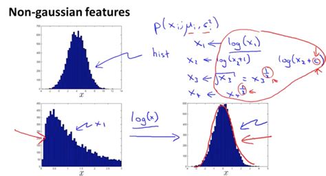 Machine Learning 39 이상사기 탐지 Anomaly Detection System 만들기 인사이트캠퍼스