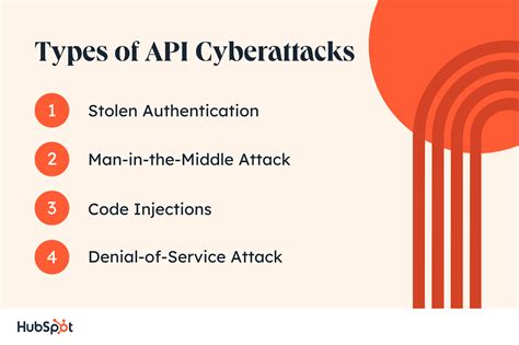 API Security Best Practices 10 Tips To Keep Your Data Safe