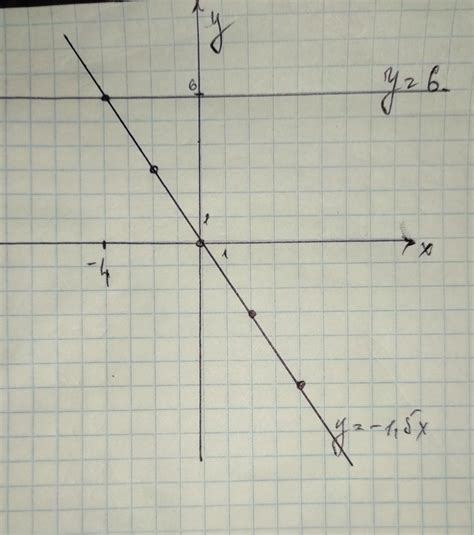 Побудуйте в одній системі координат графіки функцій Y 1 5х і у 6 та знайдіть координати їх