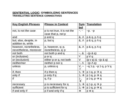 Logic Symbols Connectors Cheat Sheet Mathematics Docsity Logic Symbols Connectors Cheat Sheet Mathematics Docsity