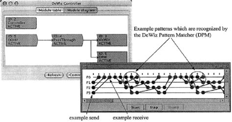 Dewiz Controller And Visualization Of The Pvm Program Download