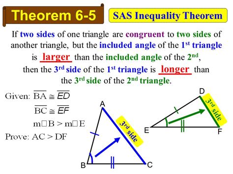 Sas Inequality Theorem