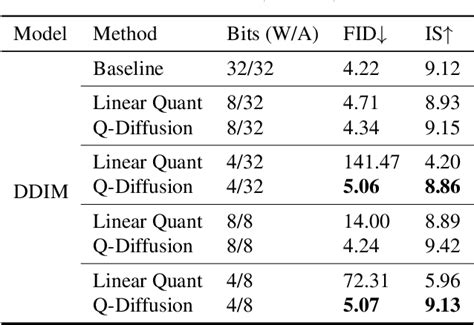 Q Diffusion Quantizing Diffusion Models Paper And Code