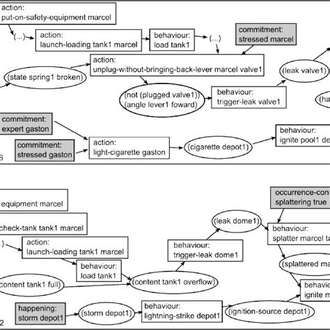 Examples Of Scenario Generation From Two Sets Of Constraints Download Scientific Diagram