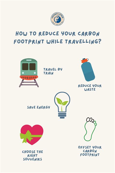 How To Reduce Your Carbon Footprint Artofit
